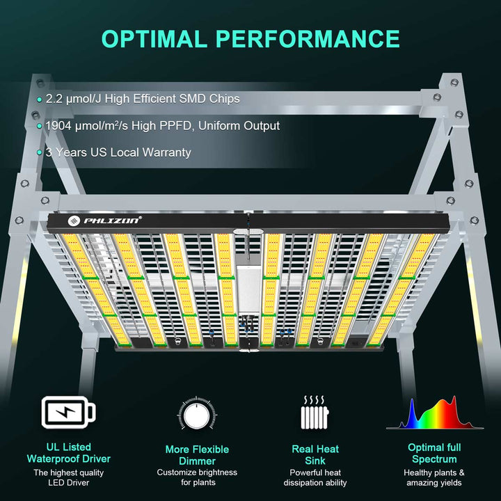 LED Grow Lights, full-spectrum grow light | Phlizon Official Store ...